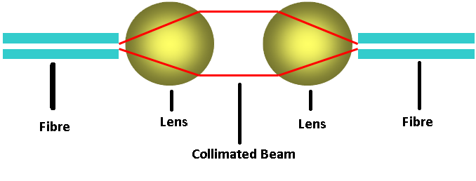 Tactical fibre optic solutions - Universal Networks