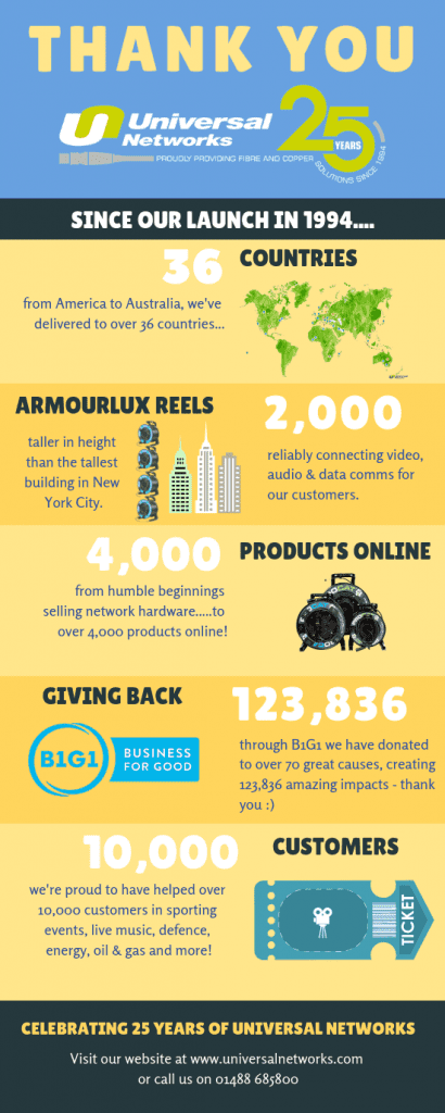 Celebrating 25 years of Universal Networks - Universal Networks