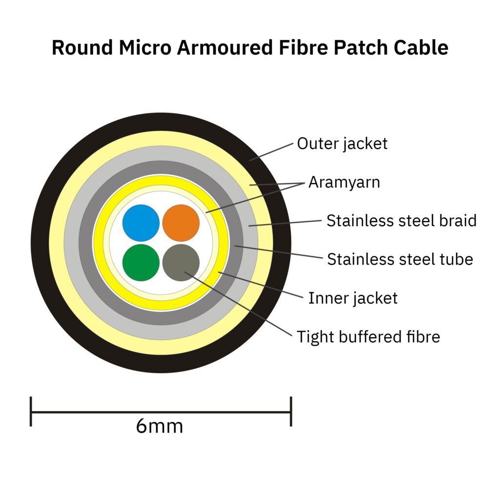 Ruggedised Flat Twin Fibre Patch Cables - Made in Britain