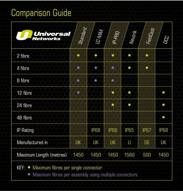 Portable Deployable Tactical Fibre Cables - UK made