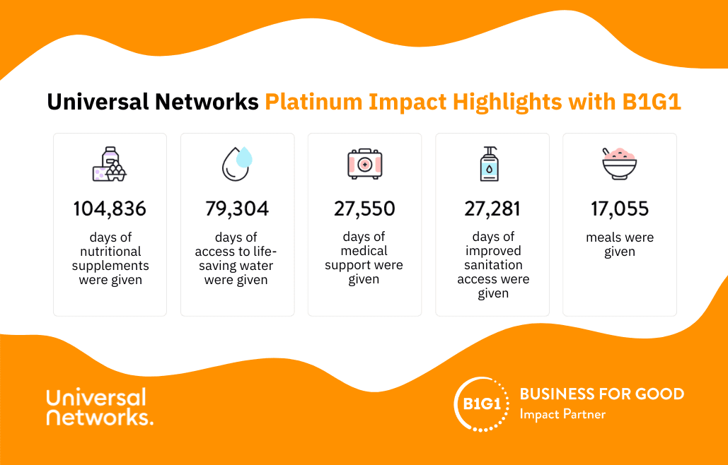 We’re Delighted to be a Platinum Impact Partner with B1G1 – Thanks to You